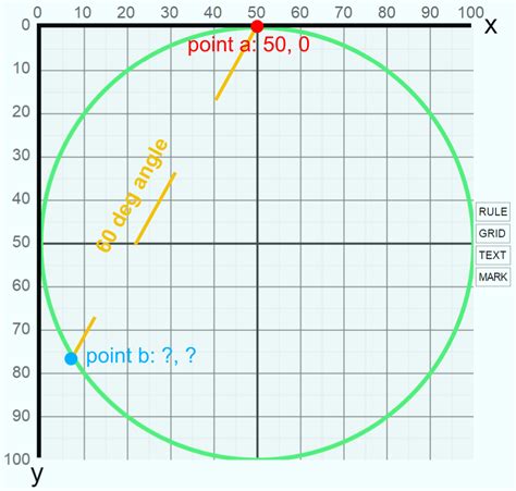 Geometry How Do We Find Point B On A Graph At A Specific Angle