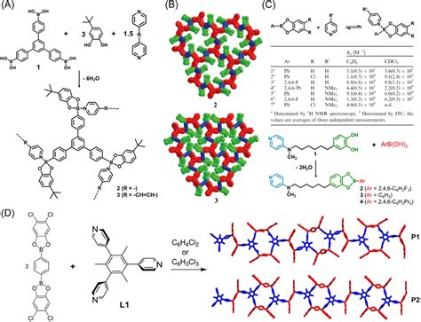 A Synthesis Route And B Crystallographic Analysis Of The First Download Scientific Diagram