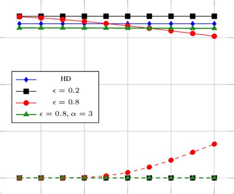 Coverage Probability Of A Typical User In An FD Cellular Network Download Scientific Diagram