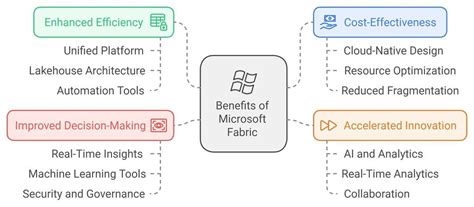 Data And Analytics On Linkedin Unifieddatamanagement Realtimeanalytics Actionableinsights