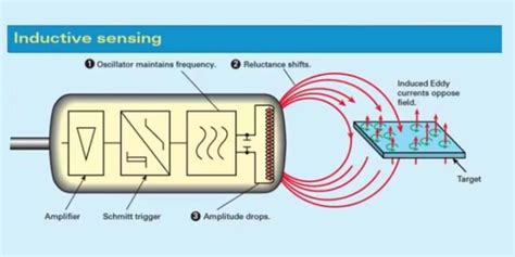 Can Inductive Sensors Detect Aluminum