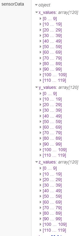 Troubleshooting Data Loss In High Frequency Iot Sensor Data With Node