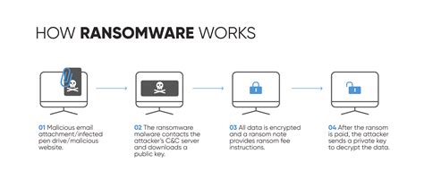 Top Healthcare Cybersecurity Challenges And Issues How To Overcome Inverita