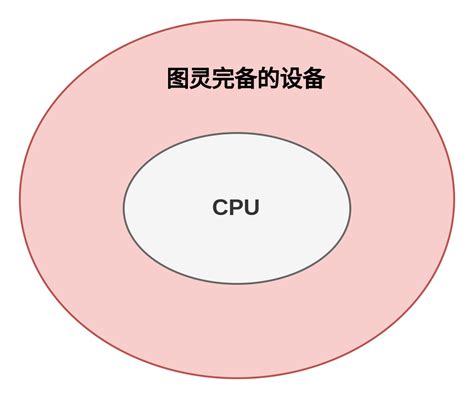 Gpgpuandand渲染gpu的工作原理和认知总结gpu渲染原理papaofdoudou的博客 Csdn博客 Gpgpuandand渲染gpu的工作原理和认知总结gpu渲染原理papaofdoudou的博客 Csdn博客