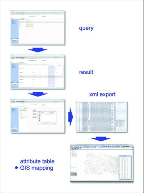 Database Query And Data Processing In The GIS Download Scientific Diagram