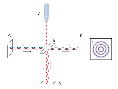 The Future Of Inertial Navigation Is Classical Quantum Sensor Fusion