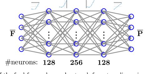 Figure 9 From Computational Homogenization For Aerogel Like