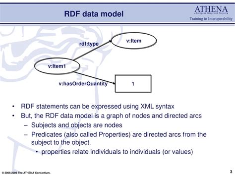 Ppt Resource Description Framework Rdf Powerpoint Presentation