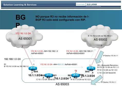 La RelaciÓn Entre Bgp Y Mpls Ppt