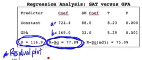 AP Statistics Notes Mehvix
