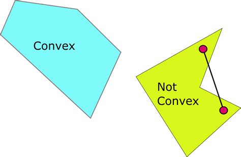 Support Vector Machines