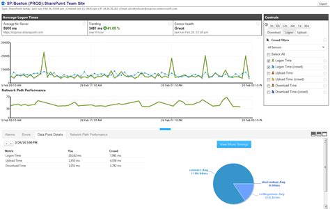 Monitoring Sharepoint With The Power Of The Crowd Exoprise