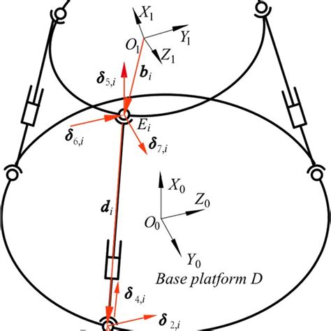 The Vector Representation Of The Sps Limbs Download Scientific Diagram