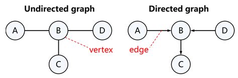 Evaluation Of Aircraft Environmental Control System Order Degree And Component Centrality