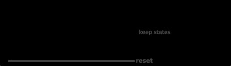 Rnn With Keras Predicting Time Series Alexis Huet Maths And Data