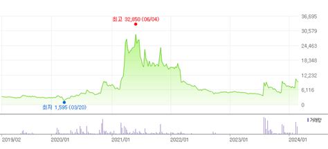초전도체 대장주 덕성 신성델타테크 파워로직스