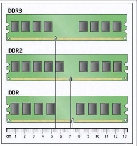 How To Visually Distinguish Ddr Ddr2 Ddr3 And Ddr4