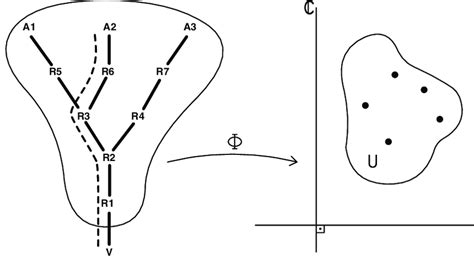 Mapping of function Φ Download Scientific Diagram