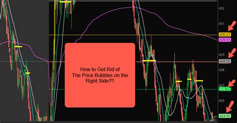 Premarket After Market For Thinkorswim Usethinkscript Community