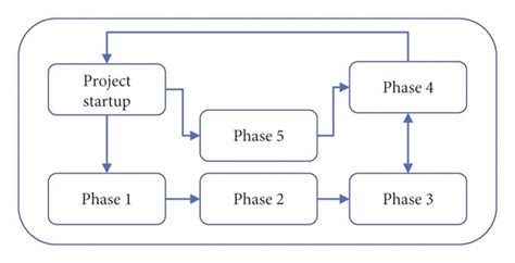 generalization of gis database implementation diagram a project