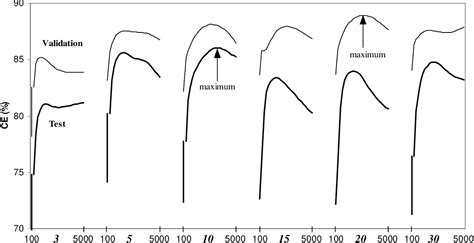 Figure 2 From Flood Estimation At Ungauged Sites Using Artificial Neural Networks Semantic Scholar