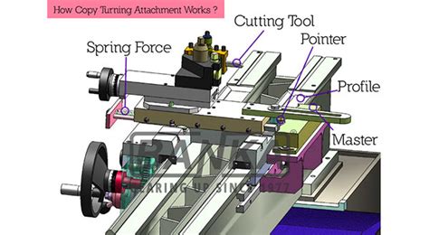 Test Chart For Lathe Machine Ponasa