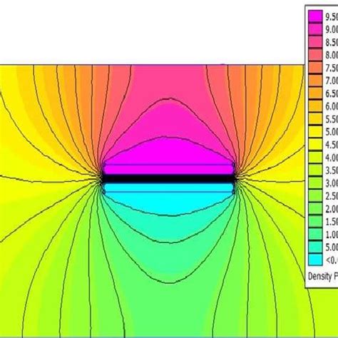 Transformer Simulation In Femm With The Insertion Of Air Gaps Download Scientific Diagram