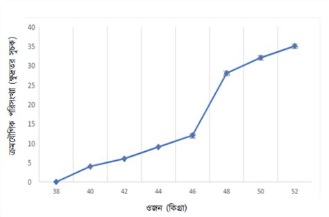 রশবজঞন গড মধযম ওজইভ সখযগরমন অধযযর গণতক
