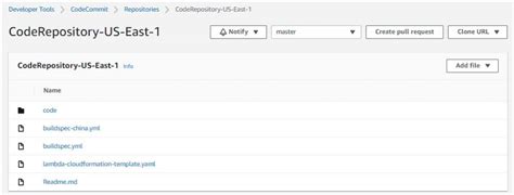 Field Notes How To Deploy End To End Cicd In The China Regions Using