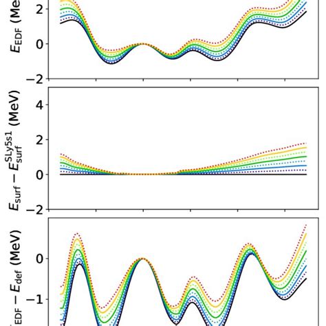 Deformation Energy Of 180 Hg As Obtained From Selfconsistent Download Scientific Diagram