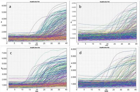 potential biomarkers of mirna in non functional pituitary adenomas pmc