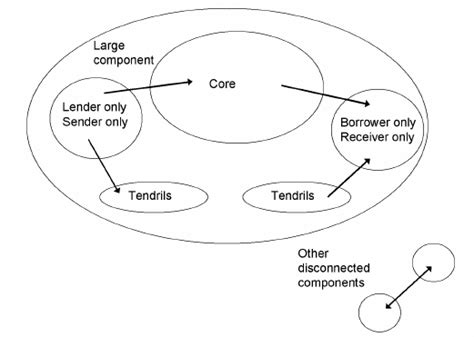 A Network And Its Components Download Scientific Diagram