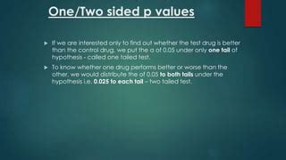 Importance Of P Value And Its Uses In The Realtime Significance PDF Physics Science