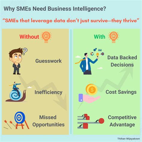 businessintelligence bi dataanalytics datadriven datavisualization