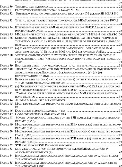 Figure 30 From Nonlinear Structural Health Monitoring Of The Responsive Space Satellite Systems