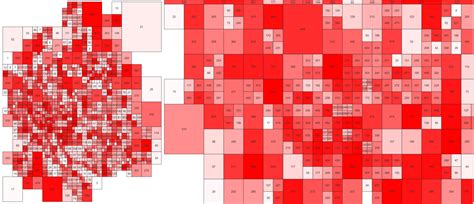 grouping points to clusters containing similar number of features using