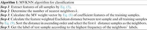 Cmc Free Full Text Curve Classification Based On Mean Variance Feature Weighting And Its