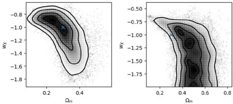 comparison between the constraints obtained on the cosmological