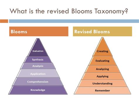 PPT Blooms Taxonomy PowerPoint Presentation Free Download ID 2214196