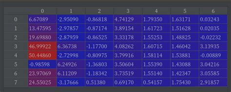 Why Execute The Same Code For The Same Frame Of Data But Get Different Detection Results