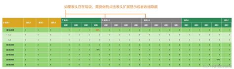 Vue3 El Table多级表头收缩扩展的实现 Csdn博客