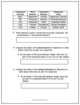 Chemistry Naming Formulas Simple Ionic Covalent Compounds Guided Inquiry