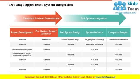 System Integration Implementation And Communication Integration Plan