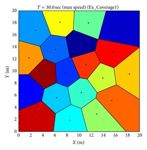 coverage example 1 voronoi cells assigned to each robot for different