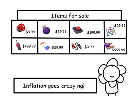 Dandy Wtf Are These Prices Fandom