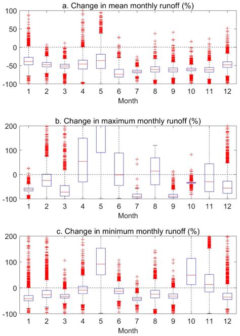 Comparing Bayesian Model Averaging And Reliability Ensemble Averaging In Post Processing Runoff