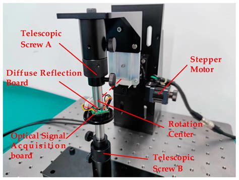 Sensors Free Full Text High Range And High Linearity 2d Angle Measurement System For A Fast