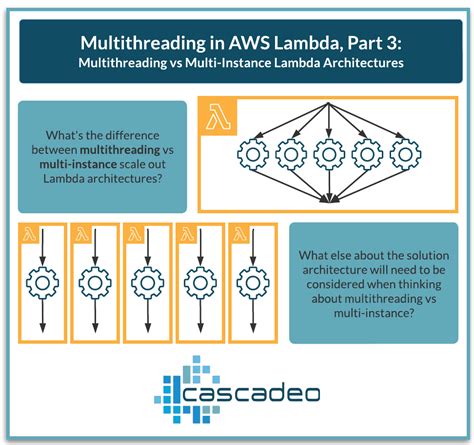 Multithreading In Aws Lambda Part 3 Multithreaded Vs Multi Instance
