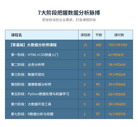 零基础 大数据分析师课程培训班 软件工程师培训班 职坐标