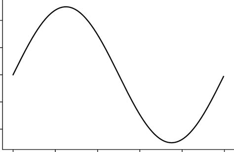 Heterogeneous Velocity Field Considered For The Numerical Simulation Of Download Scientific